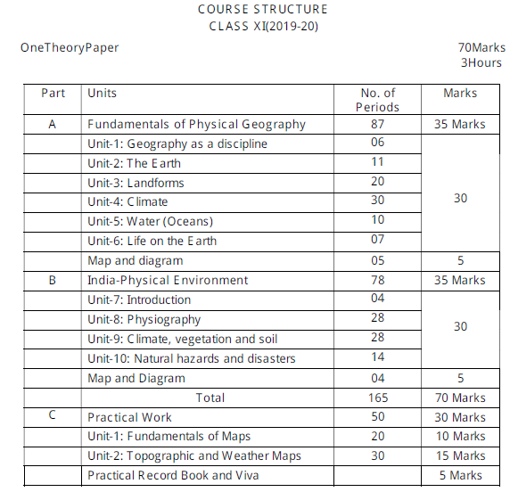 CBSE Class 11 Geography Syllabus 2019 2020 Latest Syllabus for ... CBSE Class 11 Geography Syllabus 2019 2020 Latest Syllabus for ...